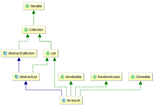 The Dark Side Of Scala